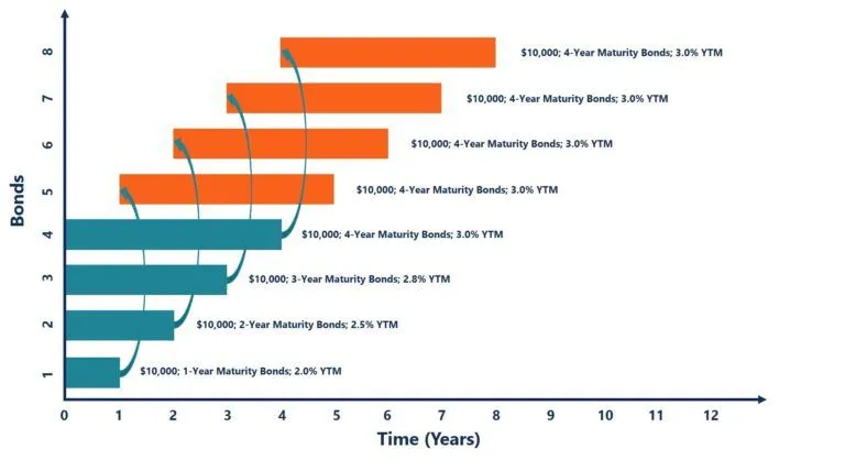 How to Create a Modern Fixed-Income Portfolio? The Asset Allocation way ...