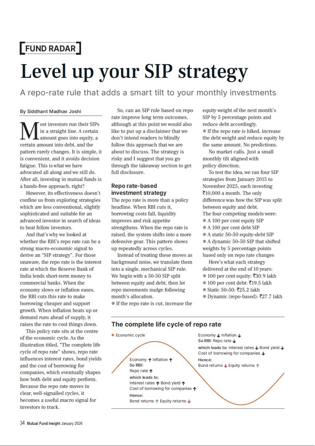 Level up your SIP strategy - Rurash Financials Private Limited ...